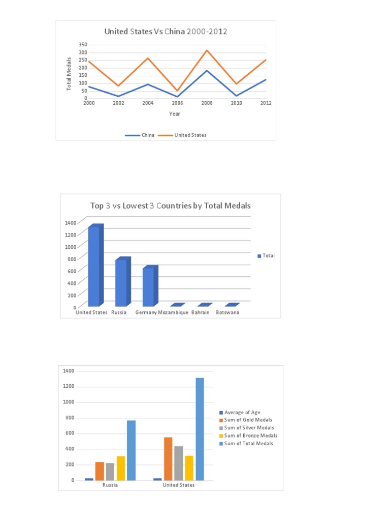 Minor Project 1 | PDF