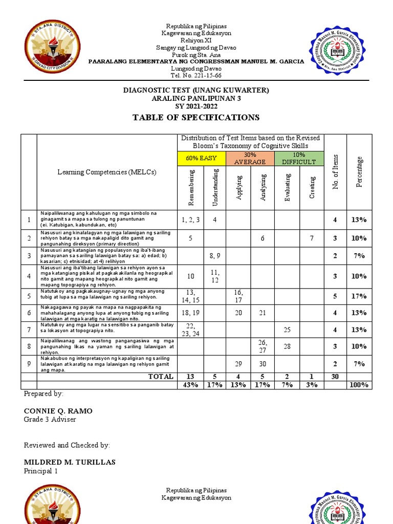 FINAL Diagnostic-Test-ARAL-PAN With ESP TOS | PDF