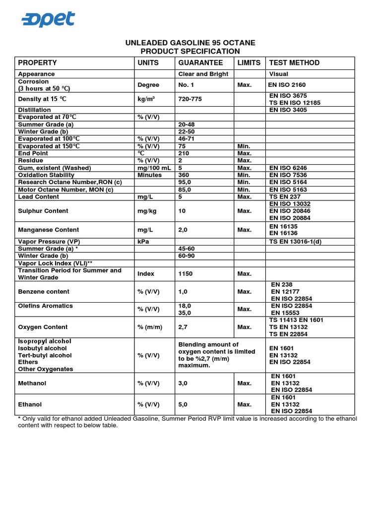Unleaded Gasoline 95 Octane Product Specification | PDF | Gasoline ...