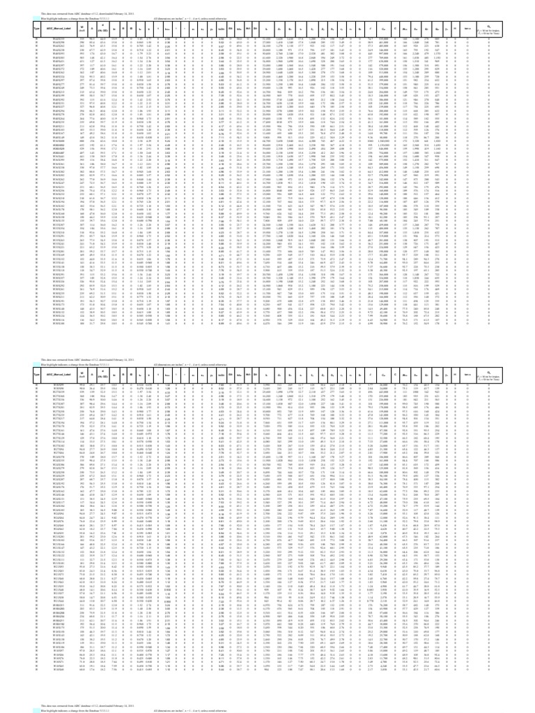 AISC Database Table Extract | PDF | Data Management | Data