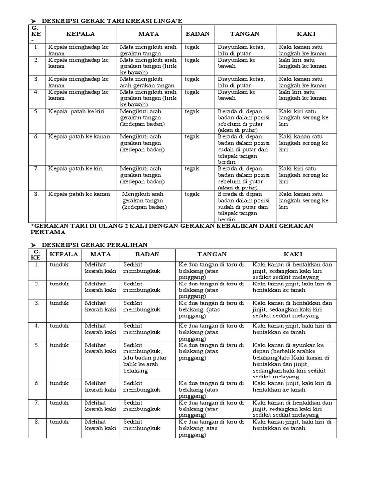 Deskripsi Gerak Tari Kreasi Linga | PDF