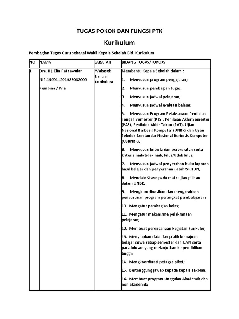 Tupoksi PTK | PDF