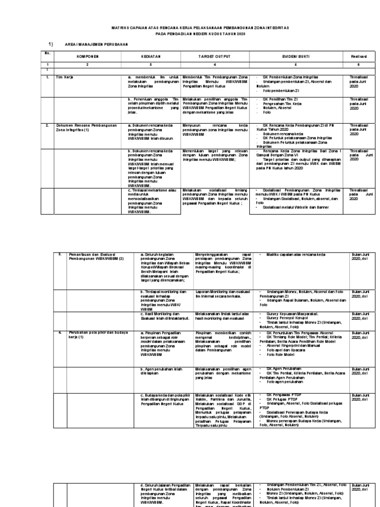 3a Matriks Capaian Rencana ZI | PDF