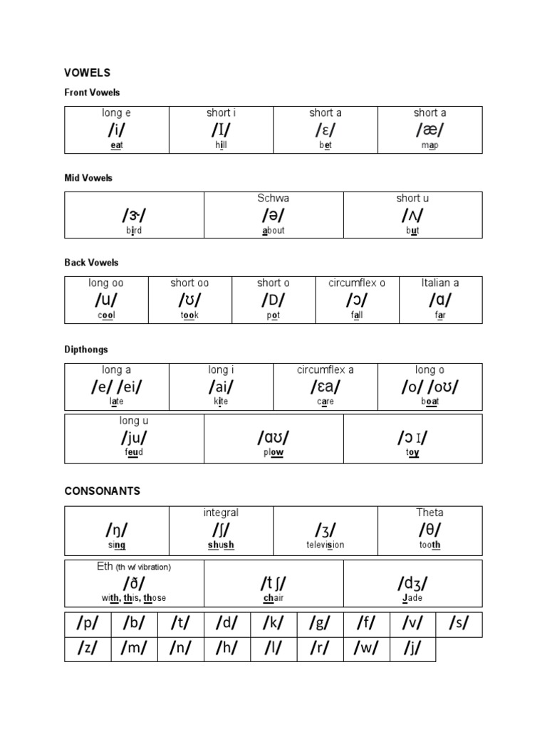 IPA Transcription (With Consonants) | PDF | Orthography | Human ...