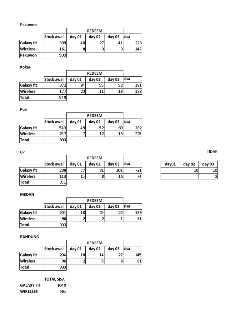 Report RMS Semua | PDF