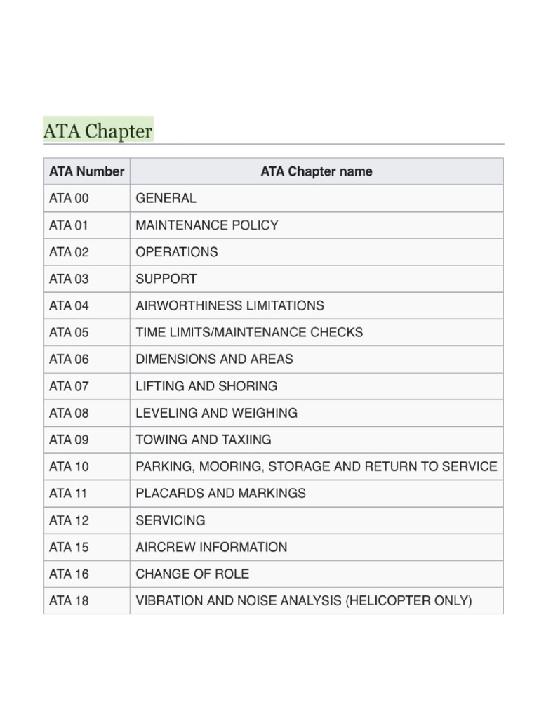 ATA List | PDF