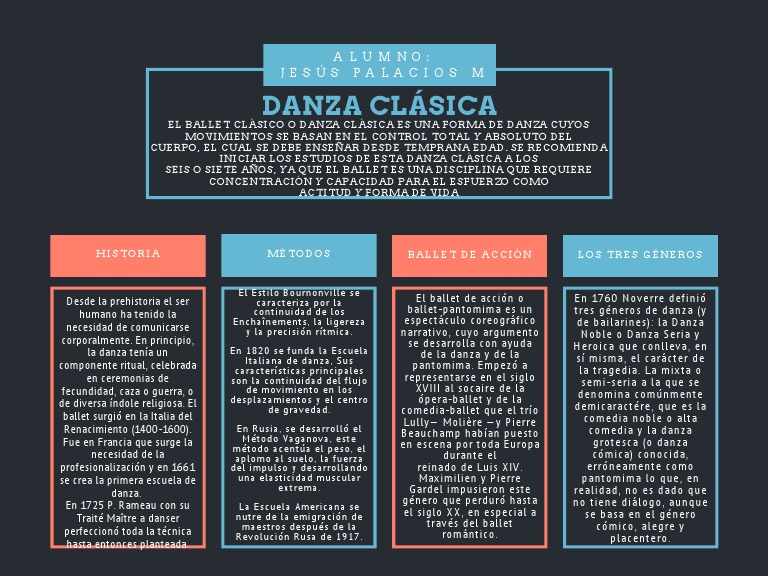 Mapa Conceptual Danza Clásica | PDF | Ballet | Bailes