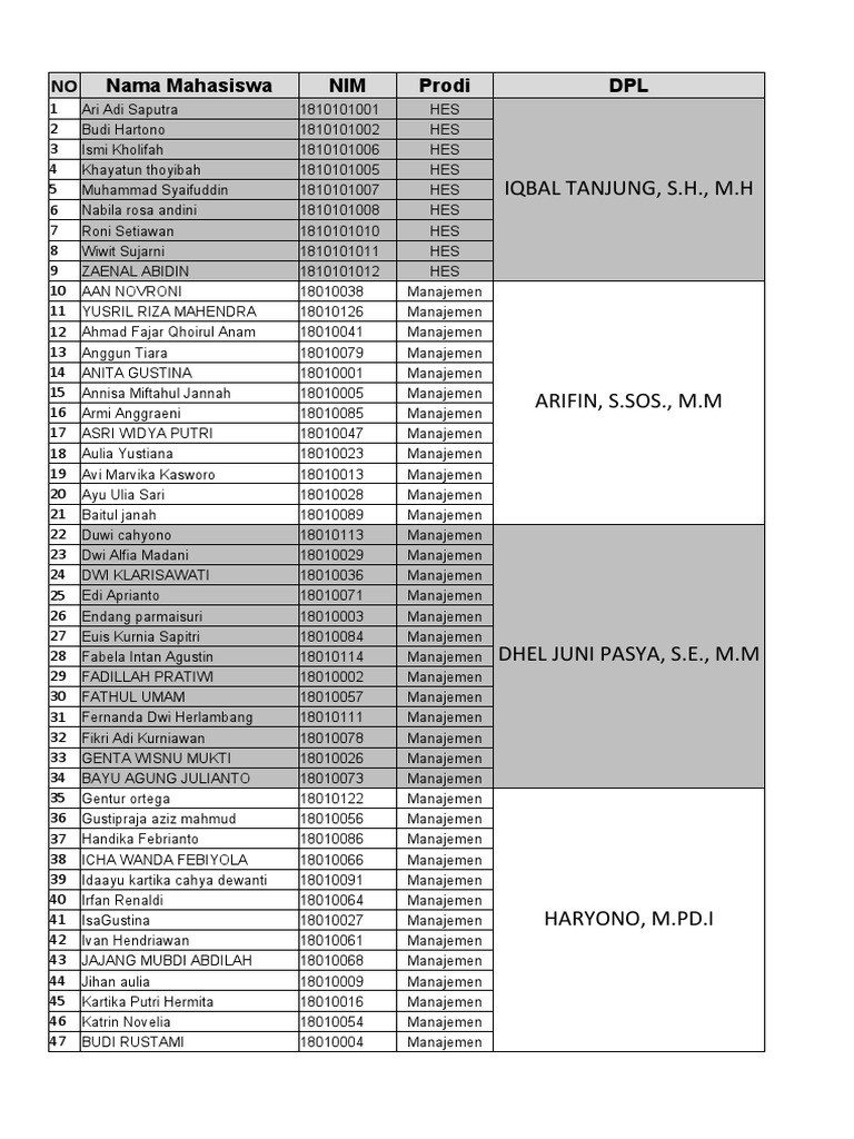 Daftar Mahasiswa dan Dosen Pembimbing | PDF