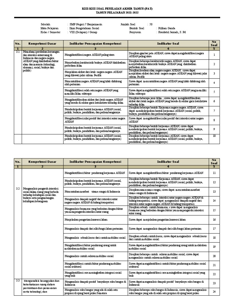 Kisi-Kisi Pat Ips KLS 8 2021-2022 | PDF
