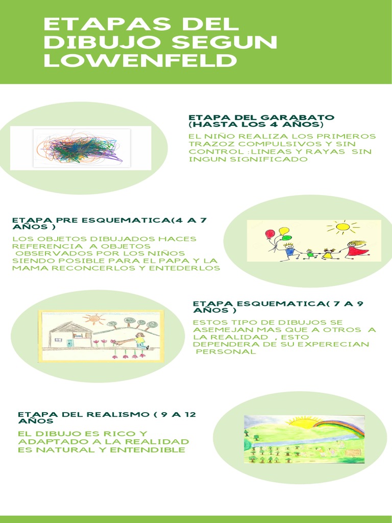 Etapas Del Dibujo Segun Lowenfeld | PDF