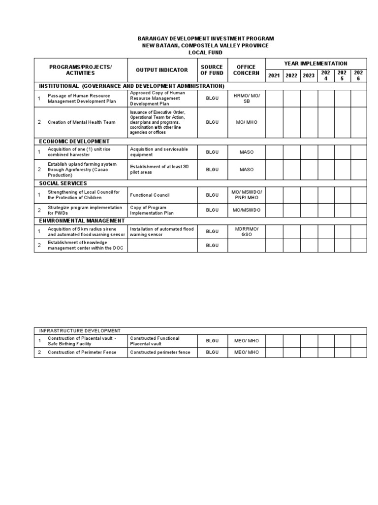 Barangay Development Investment Program | PDF | Economies | Natural ...