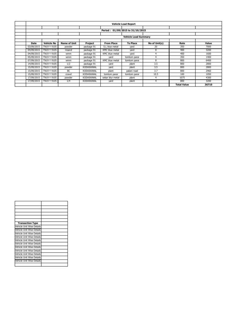Report Vehicle Load Report | PDF
