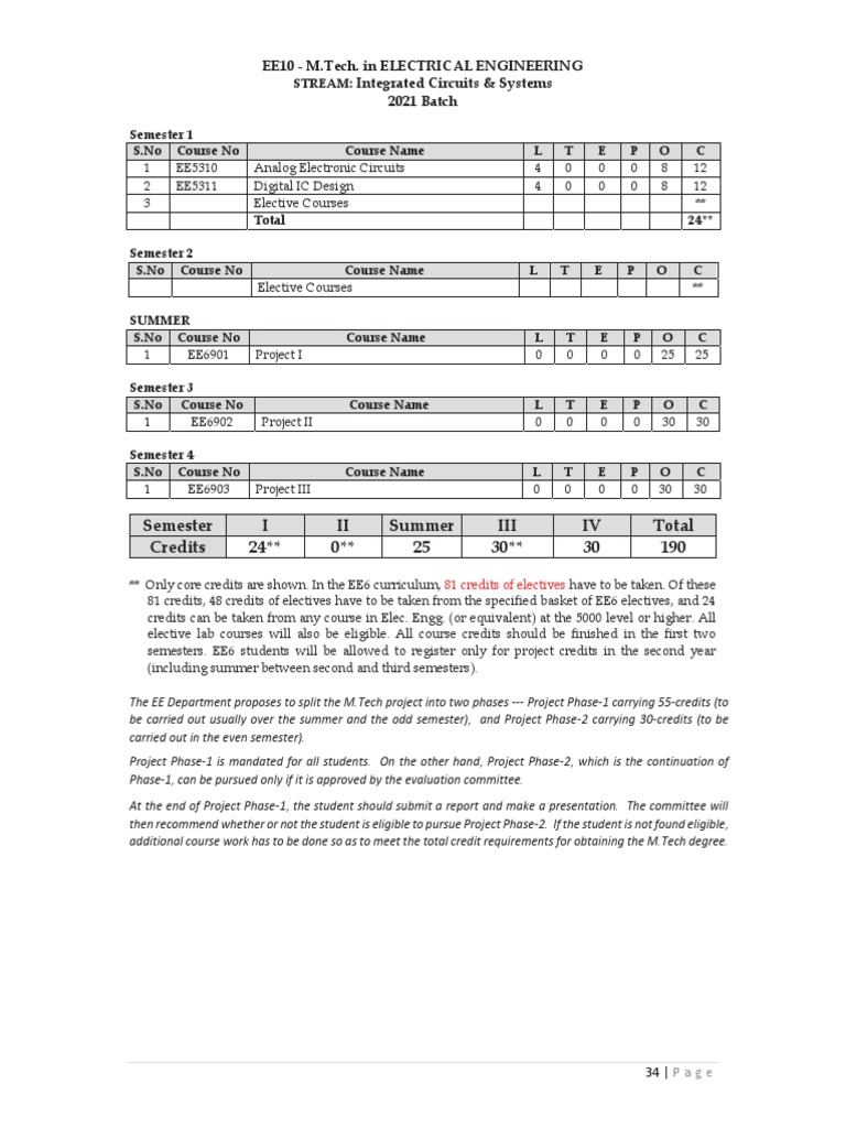 MTech IIT Madras-ICS | PDF | Digital Signal Processing | Electrical Network