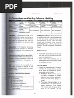 Module No. 2 - CLJ 2 | PDF