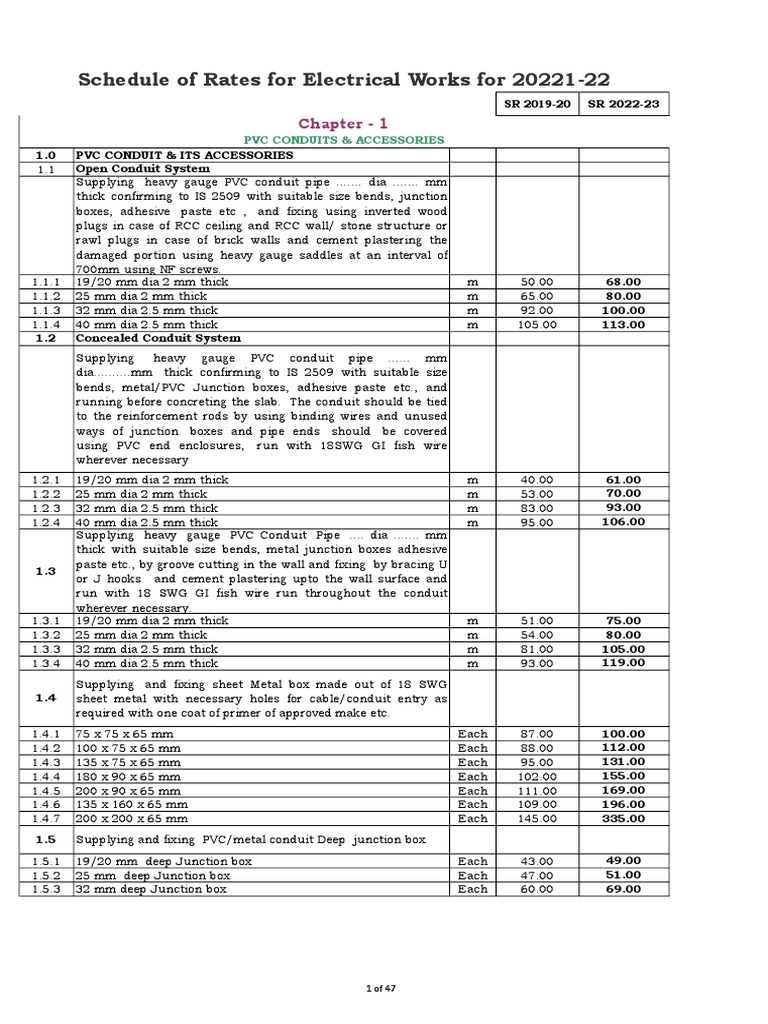 PWD - Part I - Electrical Items Sor Bescom Bengaluru | PDF | Fibre ...