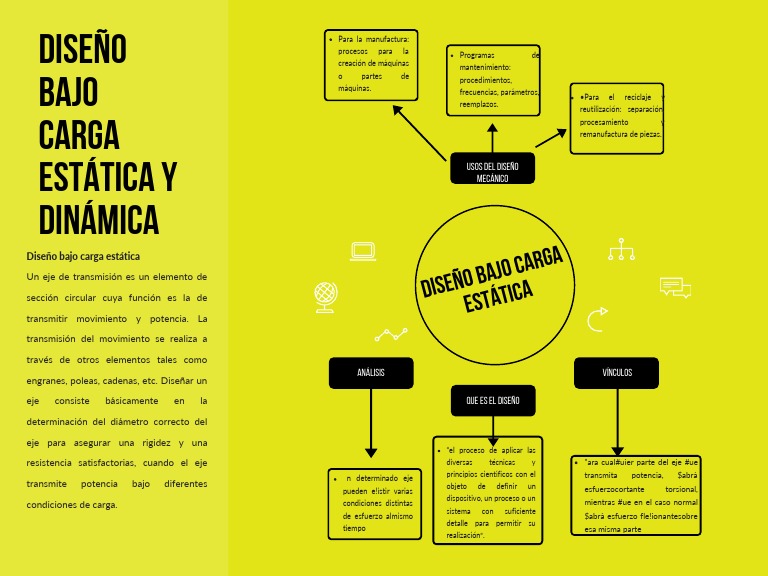 Mapa Conceptual Bryan | PDF | Diseño | Eje