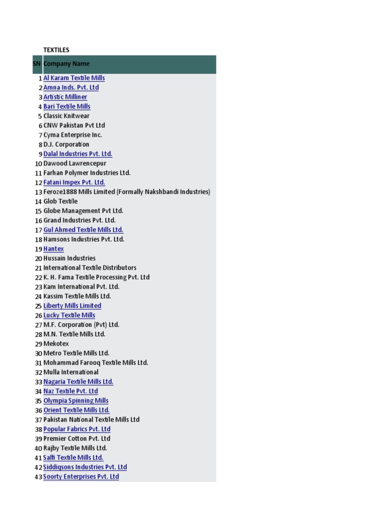 Textiles SN Company Name | PDF | Textile Manufacturing | Karachi