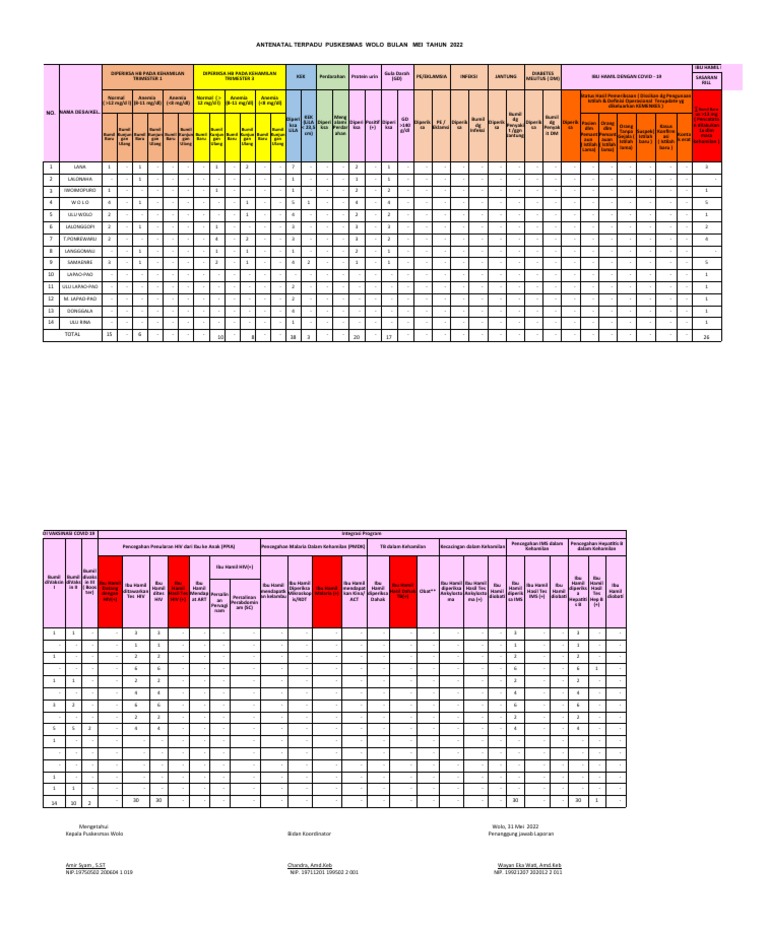 Lap - Anc Terpadu | PDF