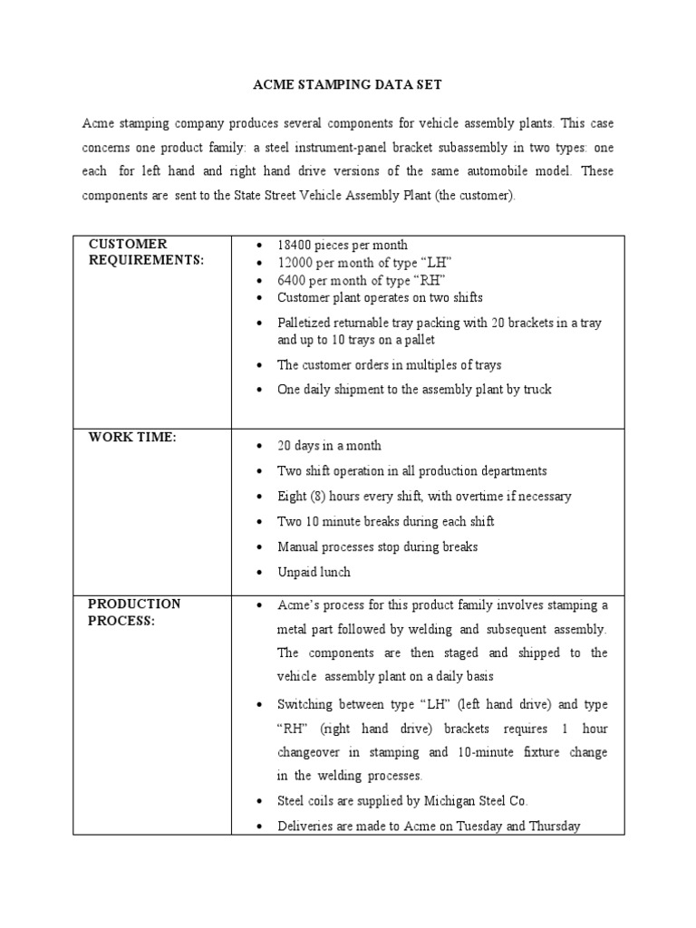 Acme Stamping Data Set | PDF | Inventory | Welding