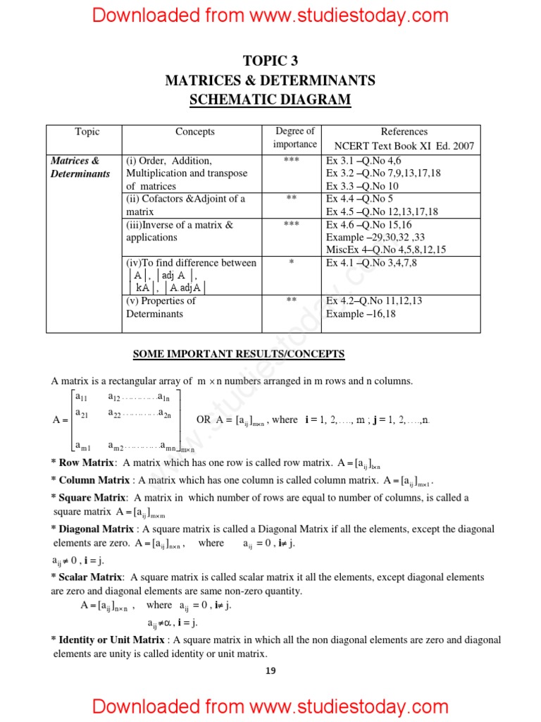CBSE Class 12 Mathematics Matrices and Determinants Worksheet Set K | PDF | Matrix (Mathematics ...