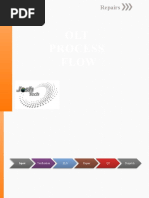 Visio-MECHANICAL COMPLETION FLOWCHART | PDF