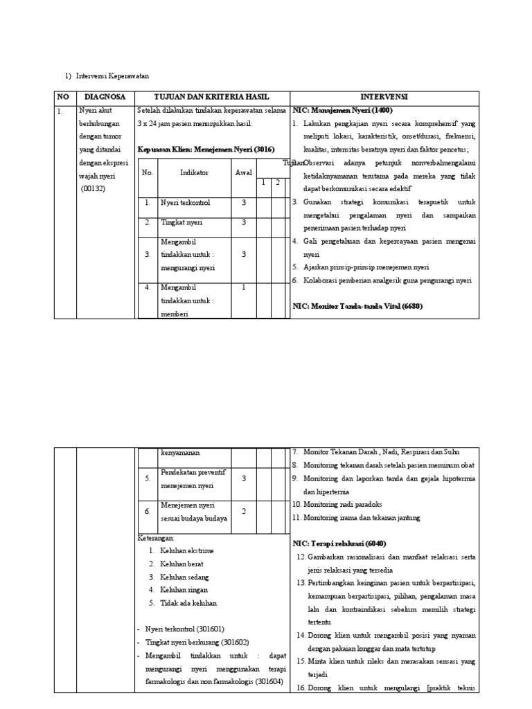 Manajemen Nyeri dan Perawatan TTS | PDF