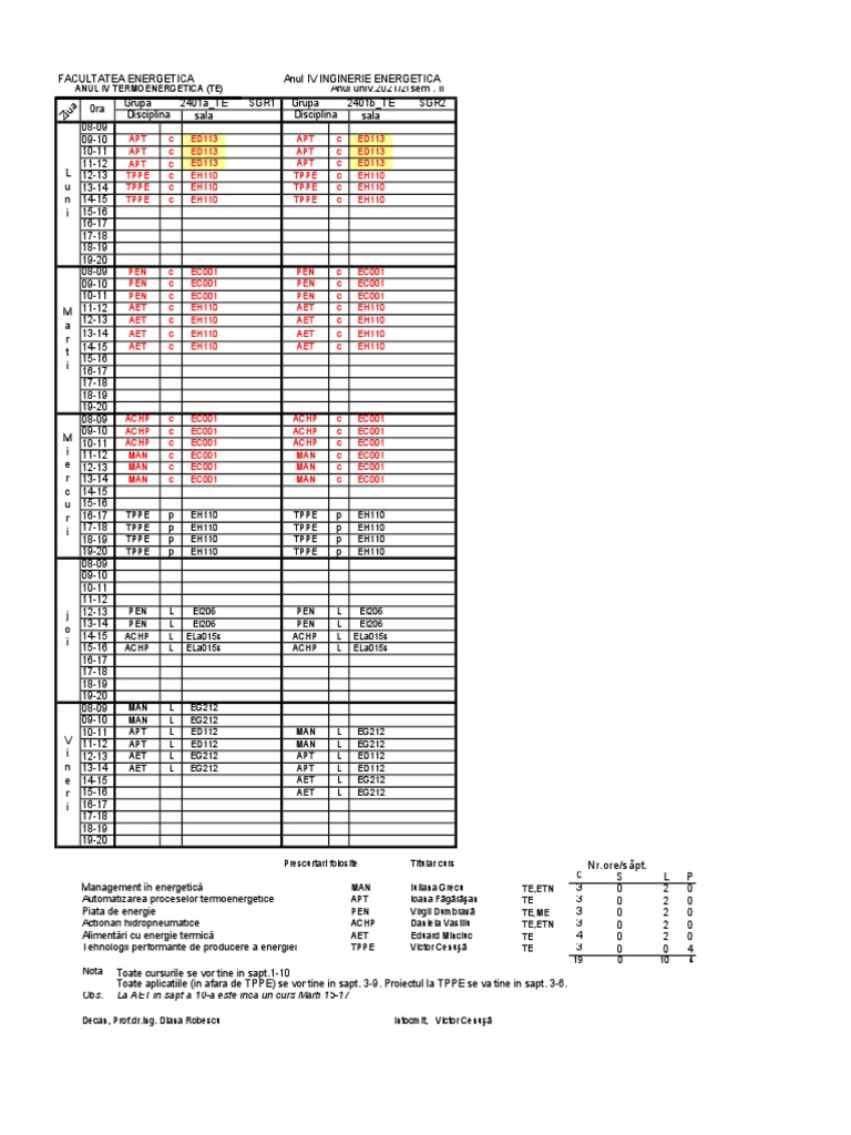 ORAR Sem2 21 22 Energetica An IV | PDF