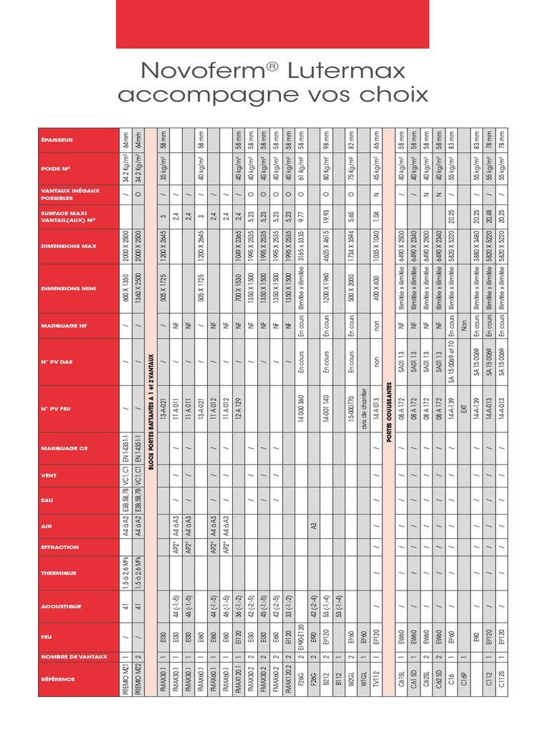4-Guide Choix Novoferm Lutermax | PDF
