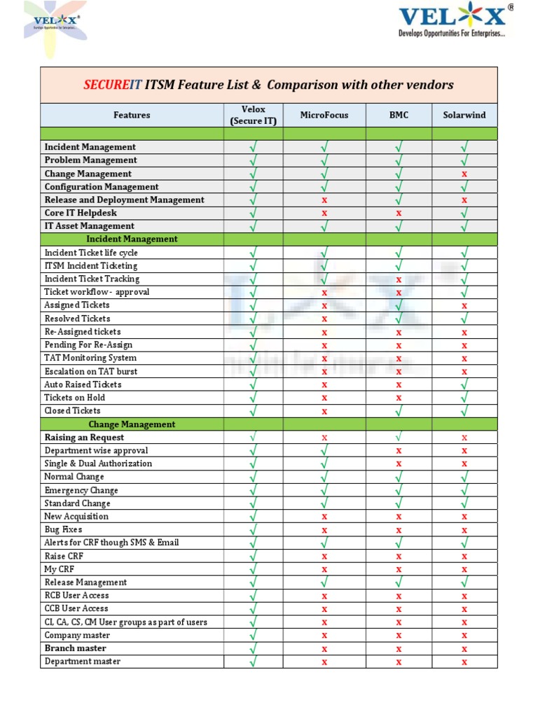 01 Comparison For ITSM Tool | PDF | It Service Management | Software
