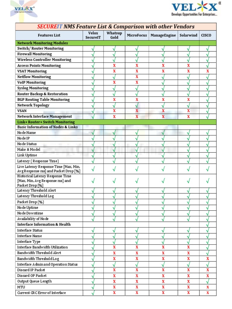 Secure: NMS Feature List & Comparison With Other Vendors | Download ...
