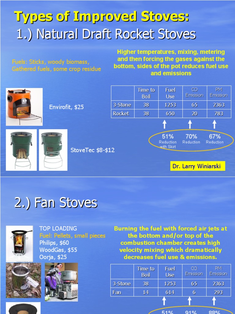 Improved Cook Stoves Overview | PDF | Stove | Biomass