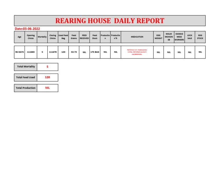 Daily Rearing House Report Summary | PDF