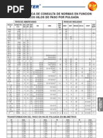 Tabla Torques Tornillos | PDF | Tornillo | Perforación