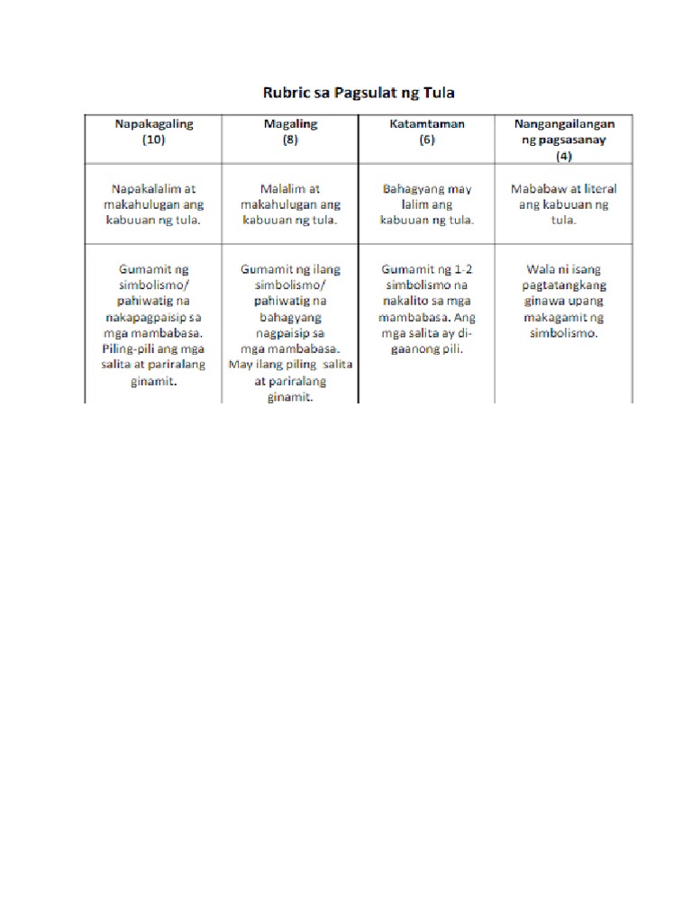 Rubric para Sa Tula | PDF