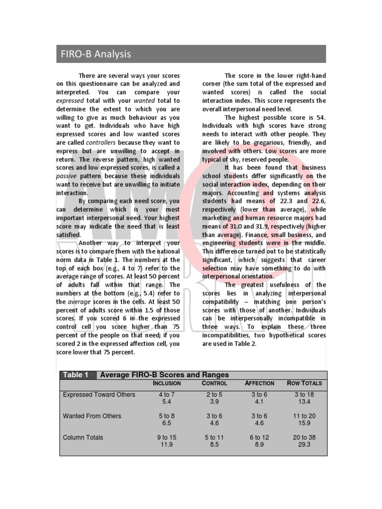 FIRO B Analysis | PDF