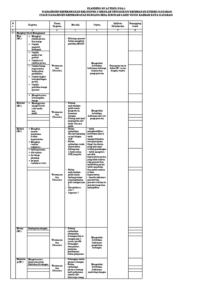 Contoh POA Manajemen Keperawatan | PDF