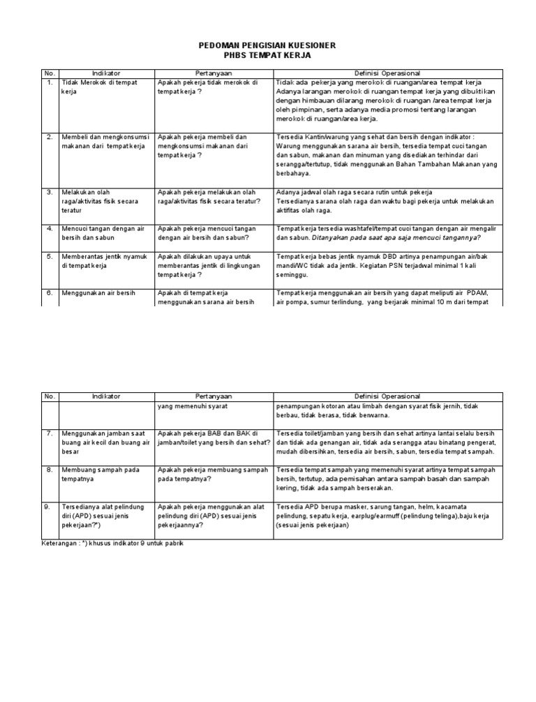 Pedoman Pengisian Kuesioner - Tempat Kerja | PDF