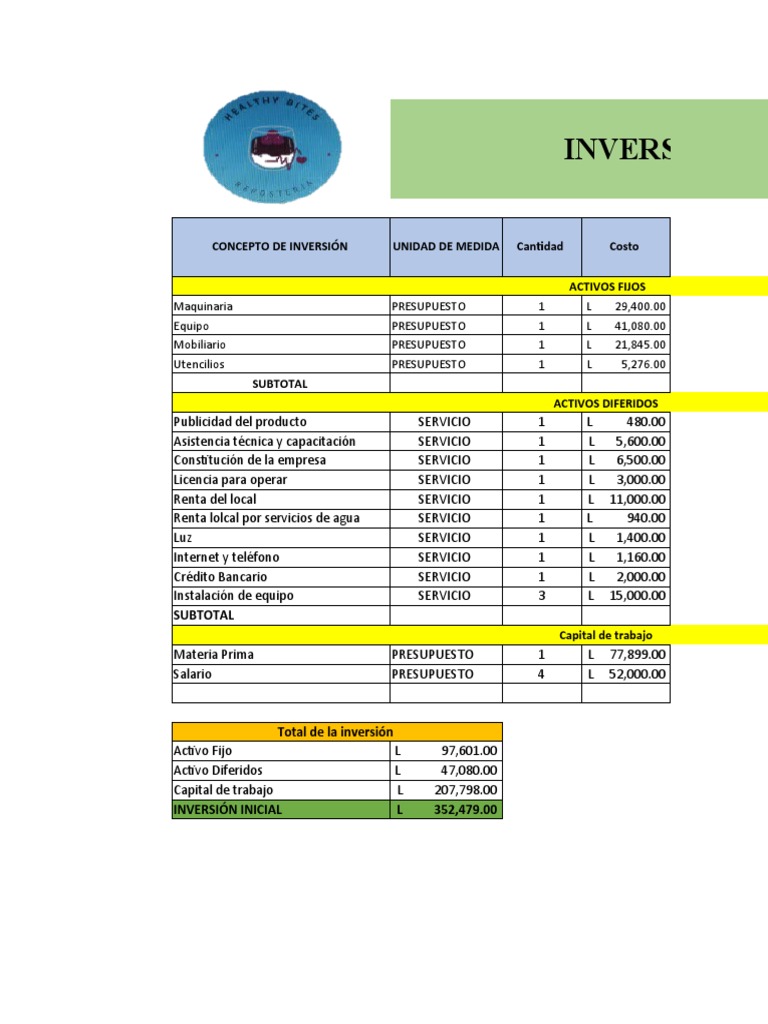 Calculo de La Inversion Inicial | PDF | Presupuesto | Capital de trabajo