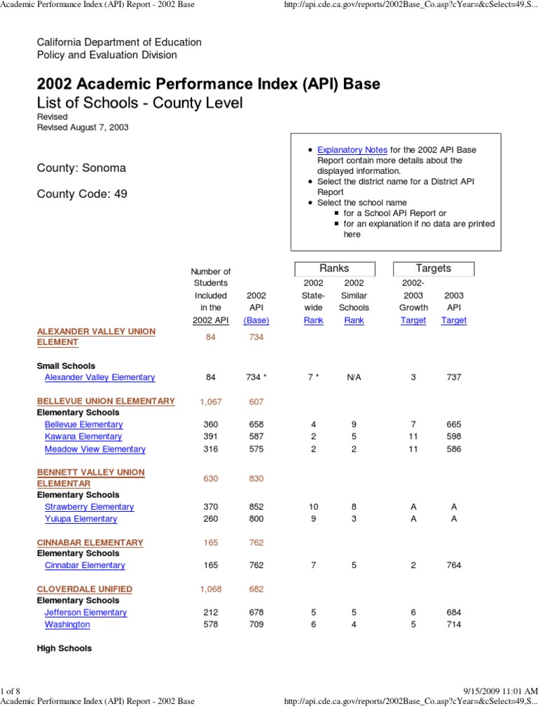 Academic Performance Index .. | PDF | No Child Left Behind Act ...