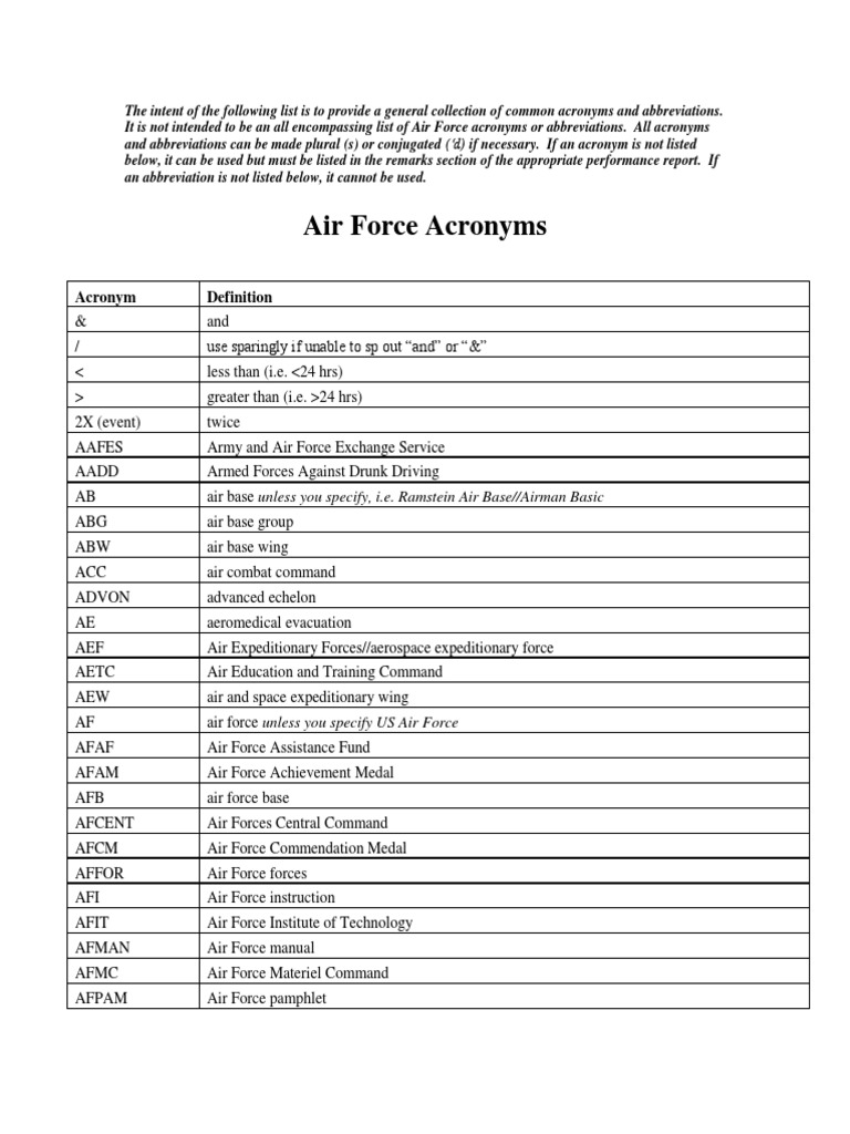 A General Collection of Common Air Force Acronyms and Abbreviations ...