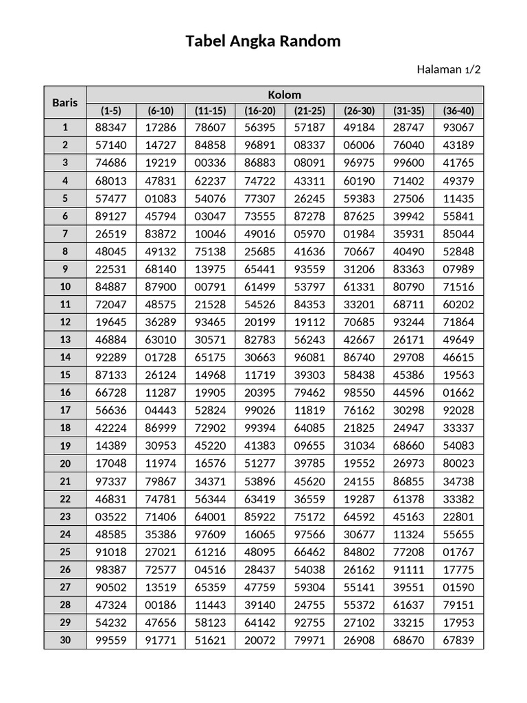Tabel Angka Random | PDF