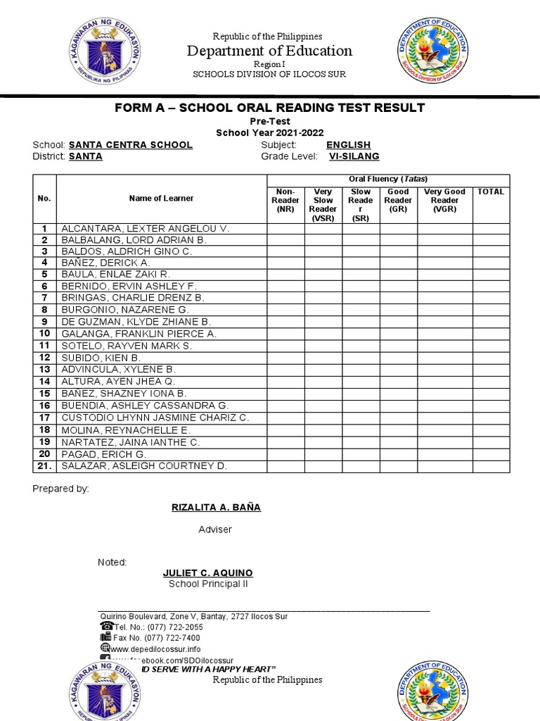 Department of Education: Form A - School Oral Reading Test Result | PDF