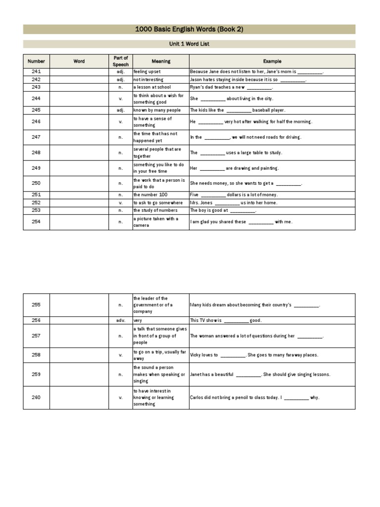 1000 Basic English Words (Book 2) : Unit 1 Word List | PDF