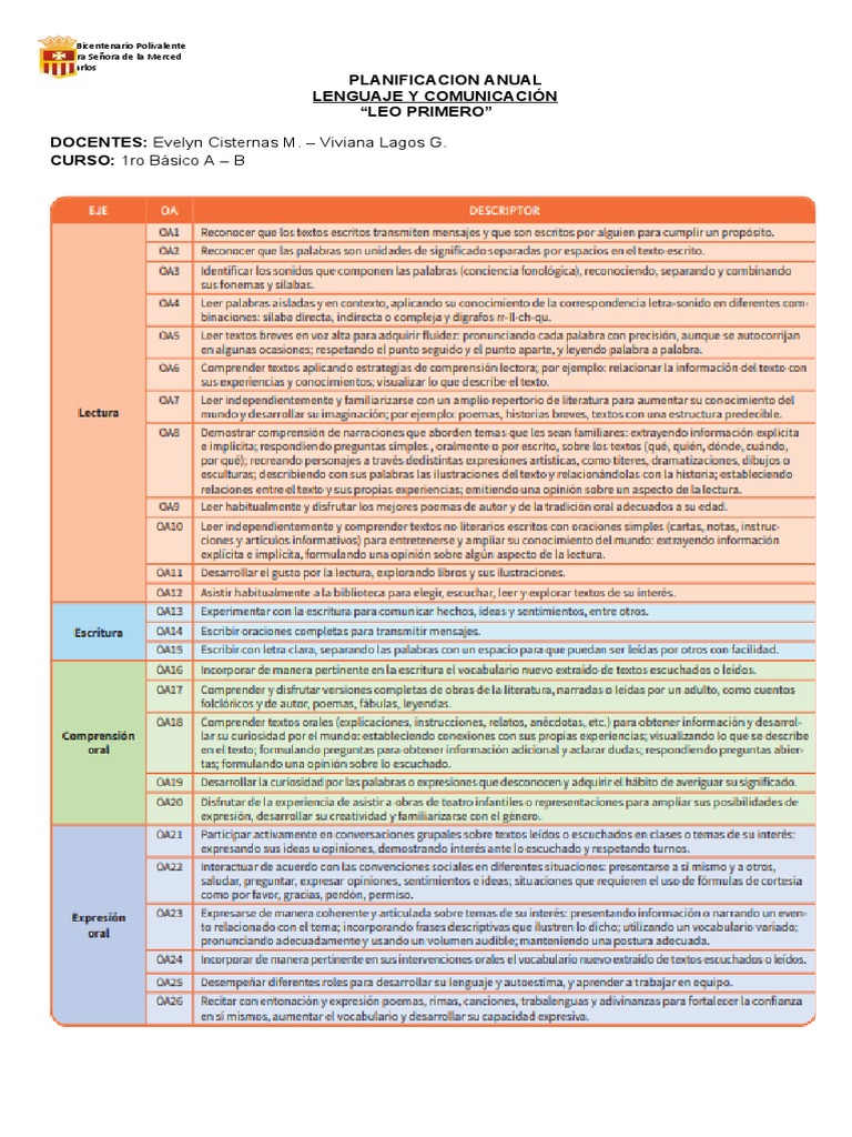 Desarrollando habilidades de lectura y escritura en primer año básico a ...