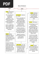 History of Geometry Timeline | PDF | Geometry | Area