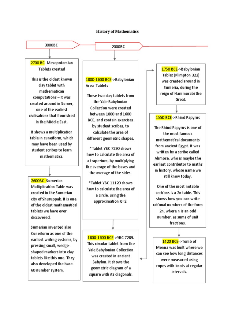Timeline of The History of Mathematics | PDF | Numbers | Geometry