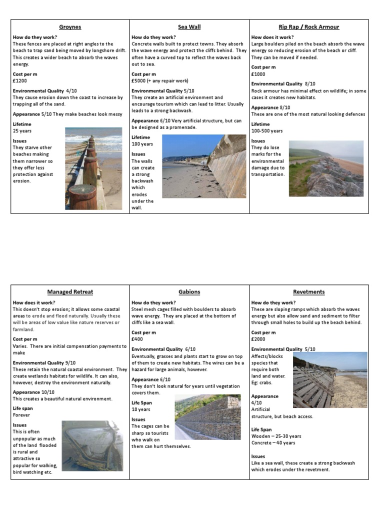 Groynes Sea Wall Rip Rap / Rock Armour | Download Free PDF | Beach ...