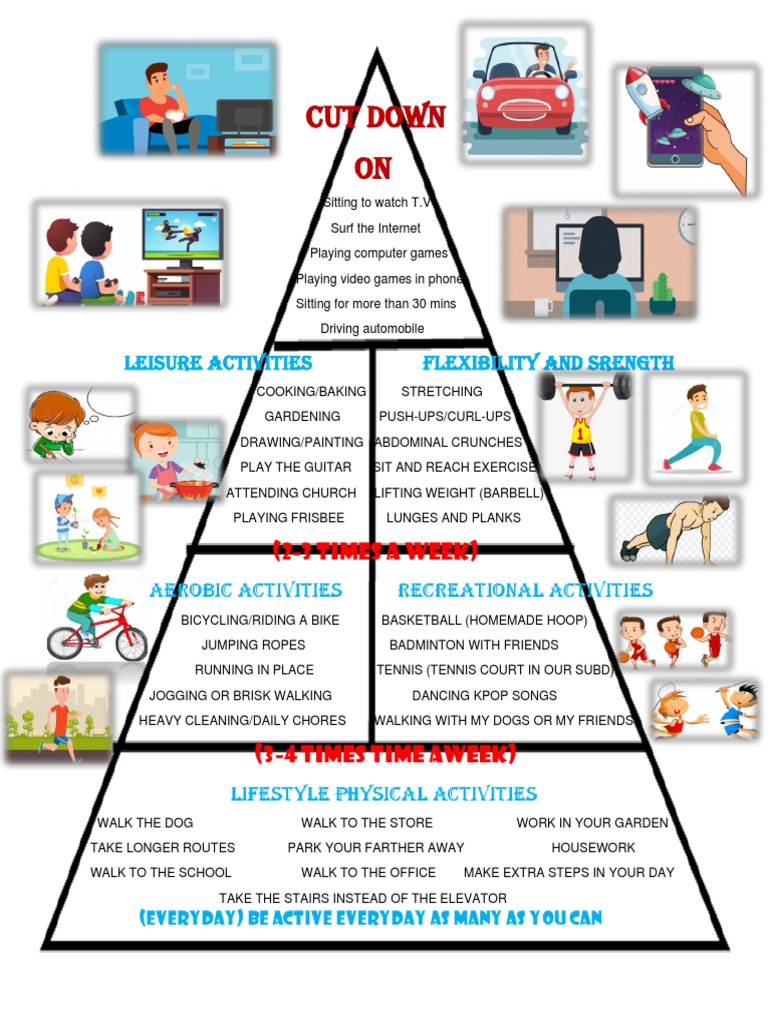 Activity#1 The Activity Pyramid | PDF