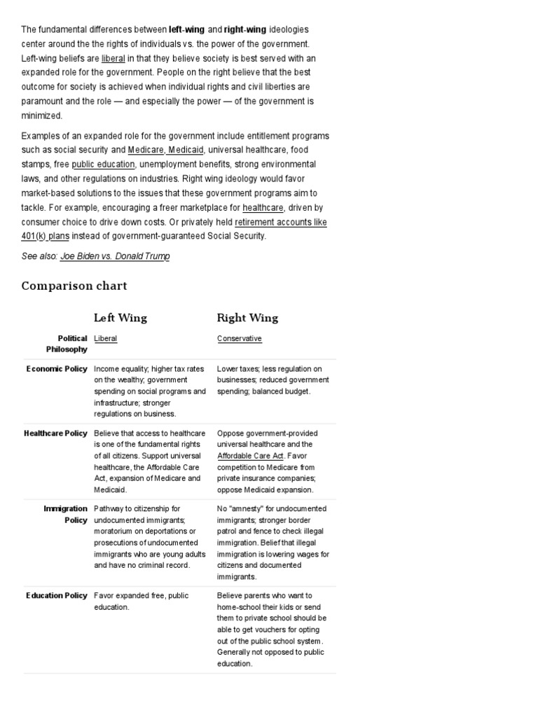 Left vs. Right Political Ideologies Explained | PDF | Right Wing ...