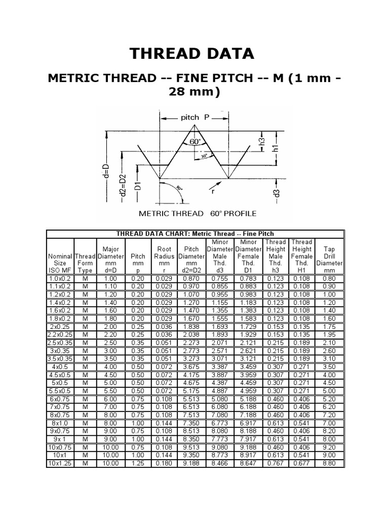 Thread Data: Metric Thread - Fine Pitch - M (1 MM - 28 MM) | PDF ...